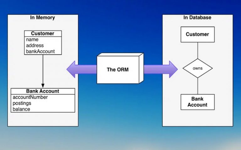 ORM là gì? Tổng quan kiến thức về Object Relational Mapping