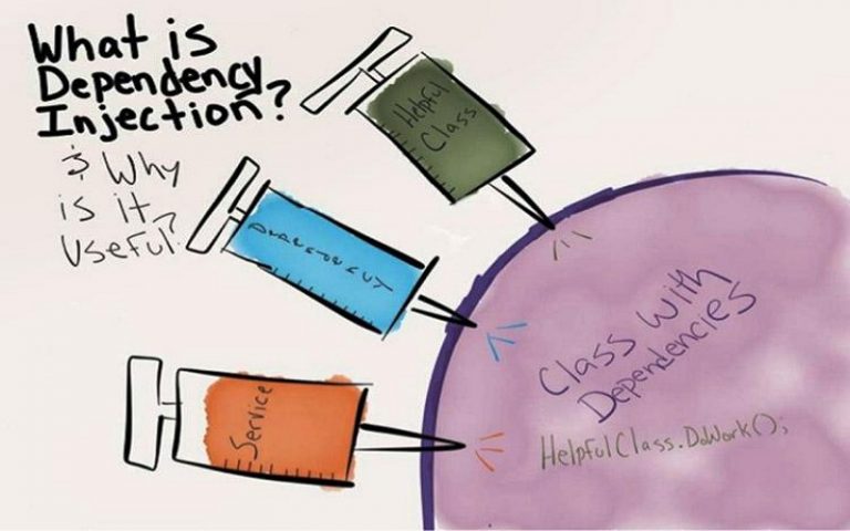 Dependency Injection Là Gì Tổng Quan Kiến Thức Về Di Trong Lập Trình 