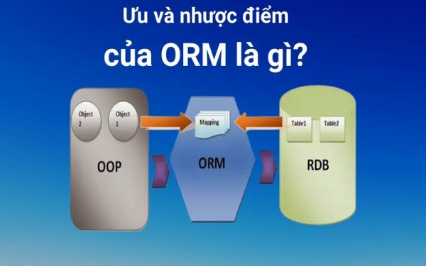 ORM là gì? Tổng quan kiến thức về Object Relational Mapping