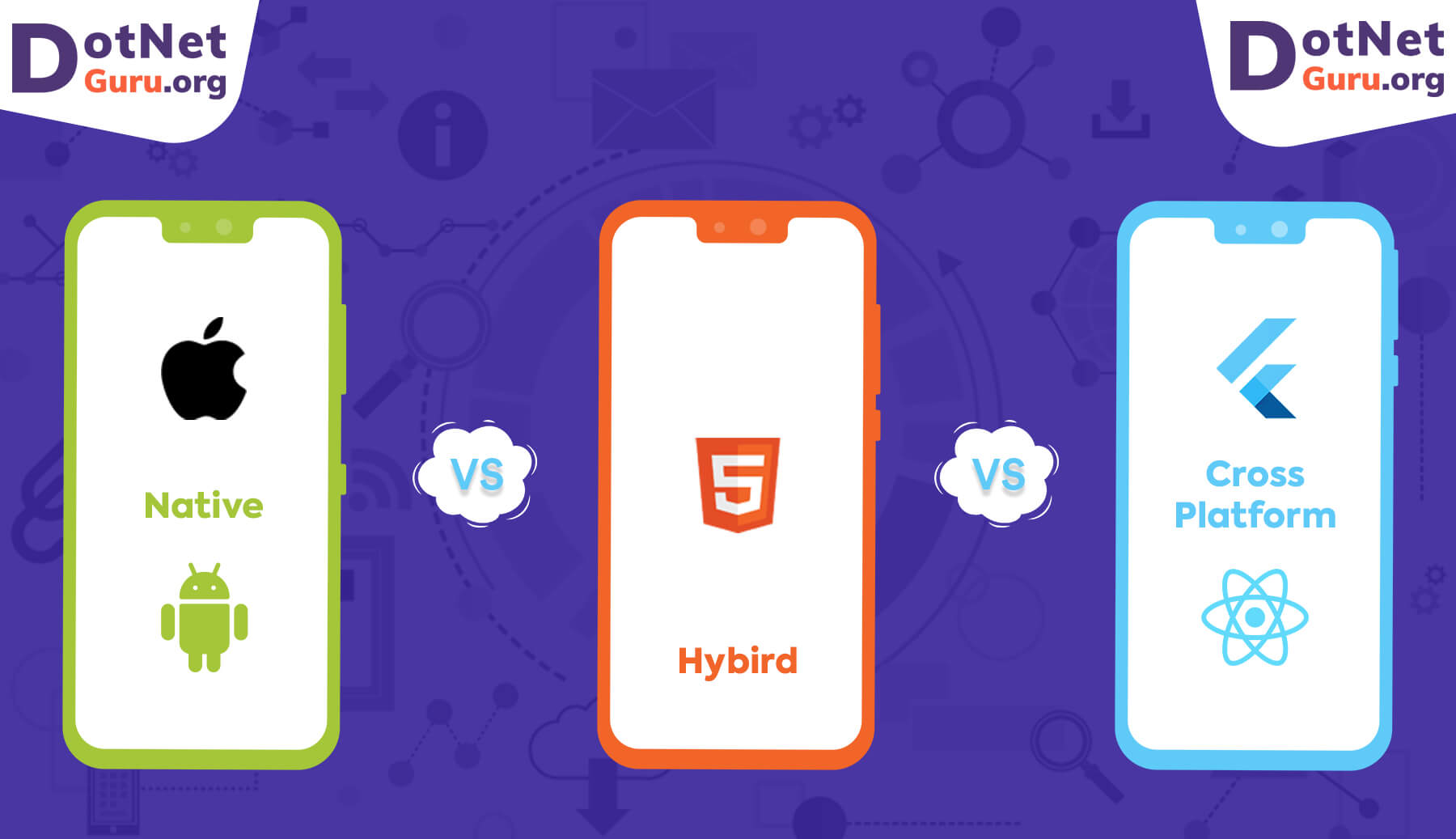 Sự khác biệt giữa Native App, Cross Platform và Hybrid