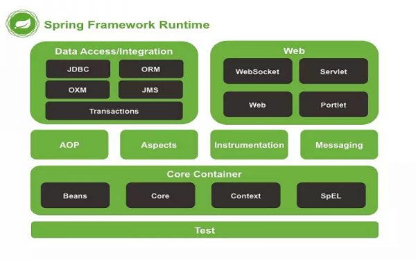 Top 10+ Web Development Framework được sử dụng nhiều nhất hiện nay